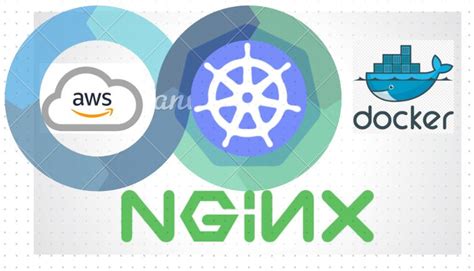 ashish karad on linkedin tws trainwithshubham kubernetes