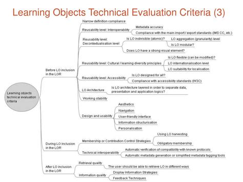 Ppt Learning Object Metadata Application Profiles Lithuanian Approach Powerpoint Presentation