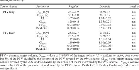 Table 1 From Lung And Liver Sbrt Using Helical Tomotherapy — A Dosimetric Comparison Of Fixed