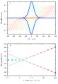 Category Valid SVG Created With Gnuplot Diagrams Wikimedia Commons