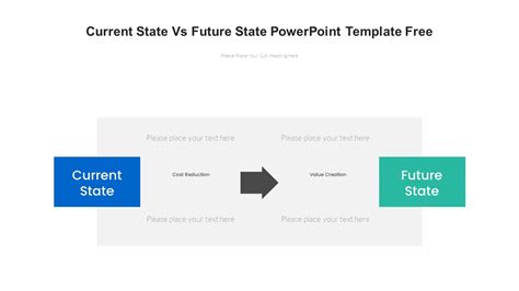 Current State Vs Future State Comparison Powerpoint Presentation Pptuniverse