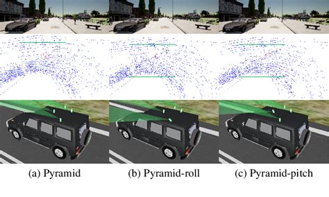 Figure 14 From Investigating The Impact Of Multi Lidar Placement On Object Detection For