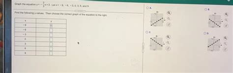 Solved Graoh The Equation Y 3t 6 3 0 3 6 And Te