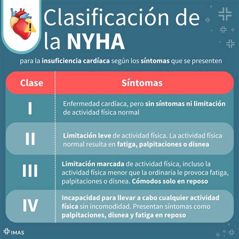 Imas 📚clasificación De La New York Heart Association Nyha Para