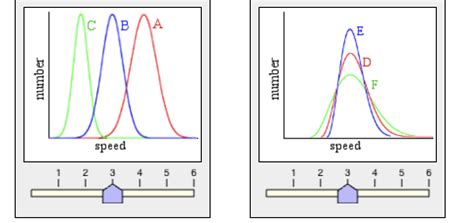 Solved Consider The Following Samples Of Gas Select The Set