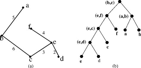 Figure 11 From High Performance Obstacle Avoiding Rectilinear Steiner Tree Construction