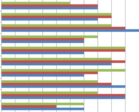 Test Configuration 3 Heuristics Accuracy Percentage Per Simulation