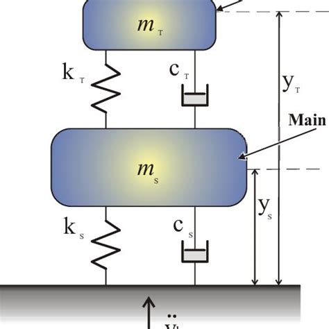 Linear Model Of Tmd System Download Scientific Diagram