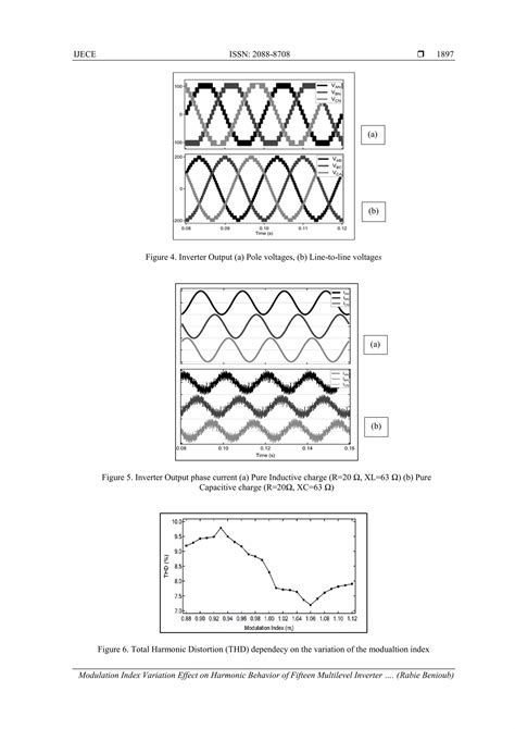 Modulation Index Variation Effect On Harmonic Behavior Of Fifteen