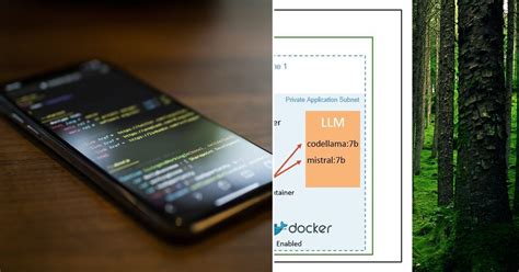 List Docker Curated By Mike Gill Medium