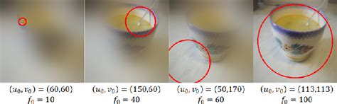Figure 5 From Deep Learning Based Visual Attention Models For Salient
