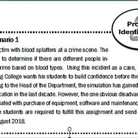 Stage Problem Identification In PBL Process Download Scientific Diagram
