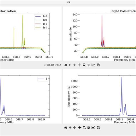 Left In Fm0 Encoding The Boundaries Of The Bits Must Always Be Download Scientific Diagram