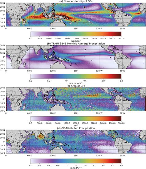 Global Gradient Feature Gf Characteristics For 12 Years Of