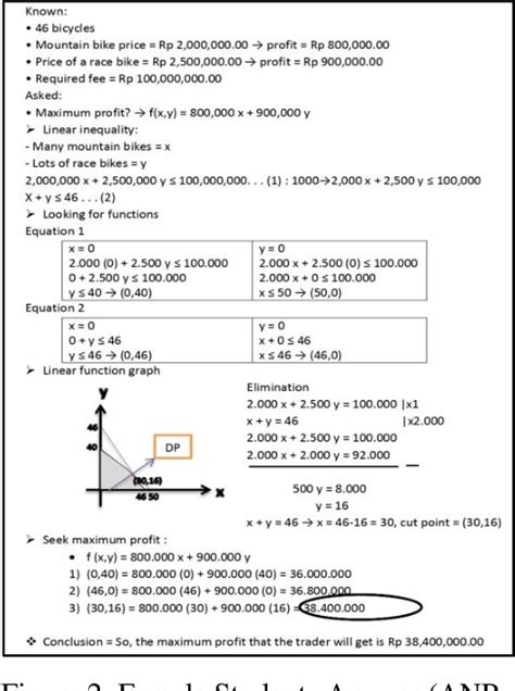 Figure 2 From Linear Program Problem Solving Skills Based On Sequential