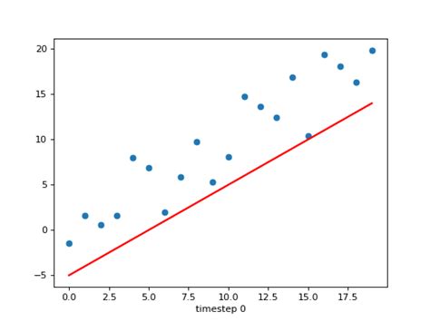 动画 · Python Data Analysis
