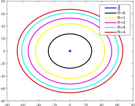 Figure 2 From Finite Time State Feedback Control For Discrete Time