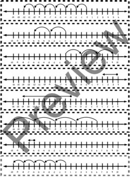 Represent Integer Operations On A Number Line C By The Math Goose