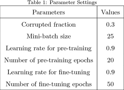 Table 1 From Feature Learning From Incomplete Eeg With Denoising Autoencoder Semantic Scholar
