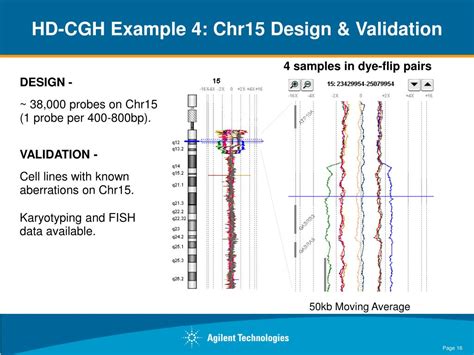 Ppt Custom High Definition Cgh Hd Cgh Microarray Powerpoint Presentation Id 3314838