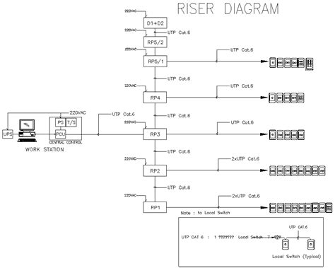 Work Station Riser Diagram DWG AutoCAD File Cadbull