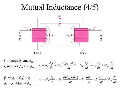 Magnetically Coupled Circuits Mutual Inductance Devices
