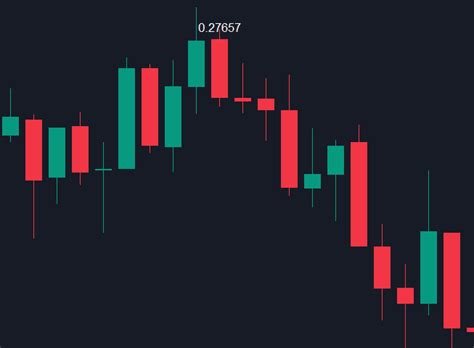 Free Download Of The Wick Or Body High Low Indicator By Rajeshnait