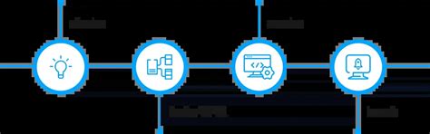 Ai Chatbot Mobile App Development Bmv System Integration