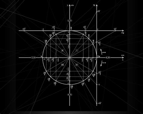 Science Visualized VISUAL TRIGONOMETRY REFERENCE Trig TRIGONOMETRIC
