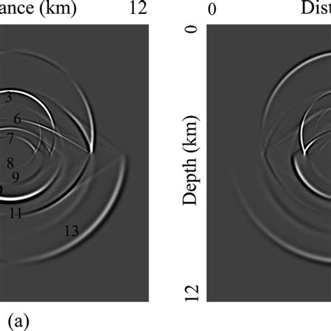 Snapshots Of Seismic Wavefields At 1 0 S For The Solid Displacement Download Scientific Diagram
