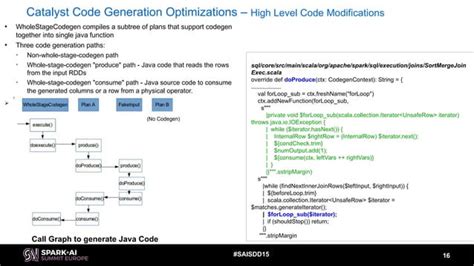 Spark Sql Catalyst Code Optimization Using Function Outlining With