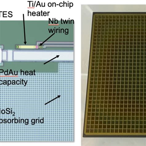 Photograph Of The Detector Array Right With A Detail View Of A