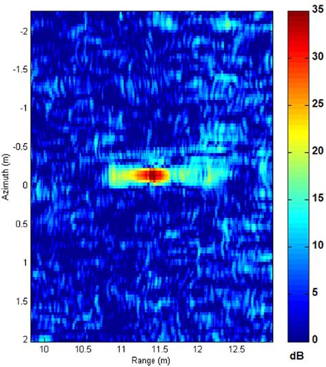 Figure 12 From Buried Sphere Detection Using A Synthetic Aperture Sonar Semantic Scholar
