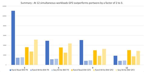 The Cost Of Zero Rpo On Kubernetes