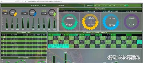 有哪些相见恨晚的 Excel 公式技巧？ 知乎