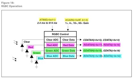 Rgb Sensor Board Testing Notes Tlfong Blog