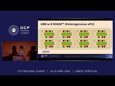 Chiplet Based Reconfigurable OCP Accelerator Module OAM Architecture And Platform
