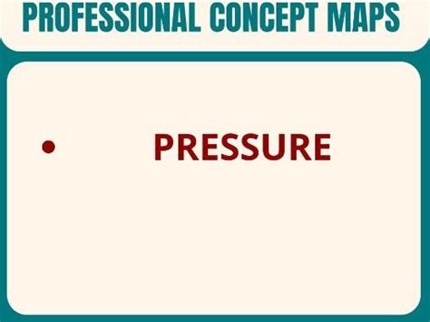 Physics CONCEPT MAP Teaching Resources