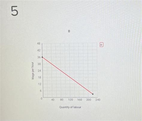 solved a has 2 parts and b also has two parts so plz solve