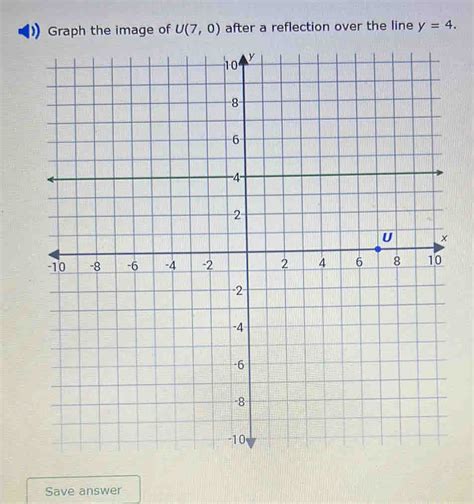 Solved Graph The Image Of U 7 0 After A Reflection Over The Line Y 4 Save Answer [math]
