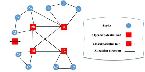 Solution Example Obtained Based On Optimizing Both Objective Functions Download Scientific