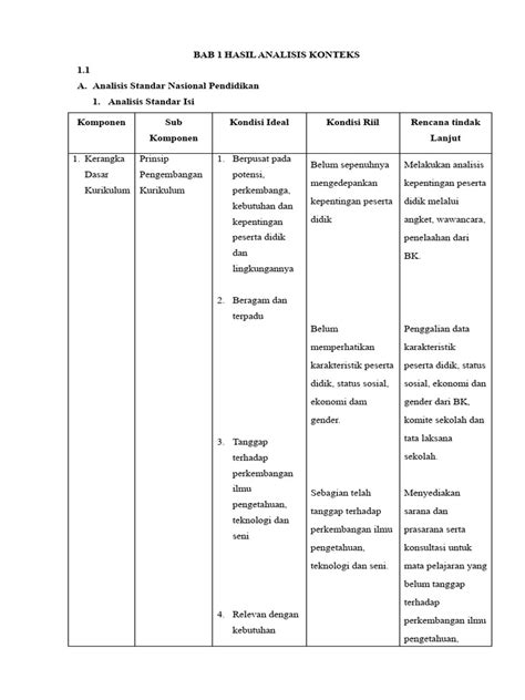 Analisis Konteks 2023 2024 Pdf
