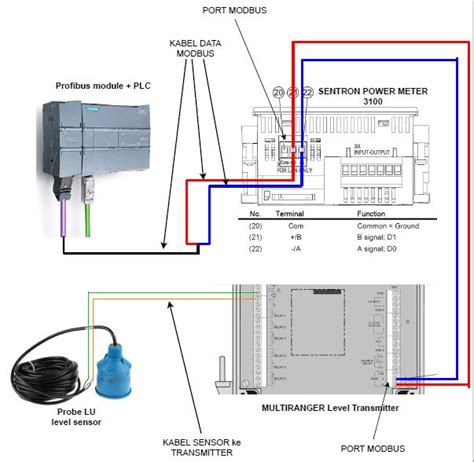 Life Is An Uncontrolled Variable Modbus Memang Gilaaaa Instrument Part