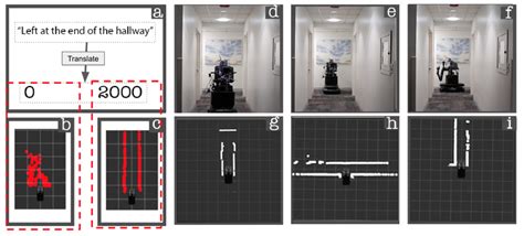 A Robot Following The Natural Language Instruction Left At The End Of