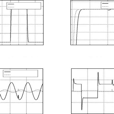 Simulated Results Of Adaptive Backstepping Controller For Lim Position Download Scientific