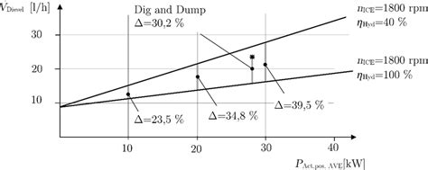maximum theoretical fuel consumption reduction with a lossless