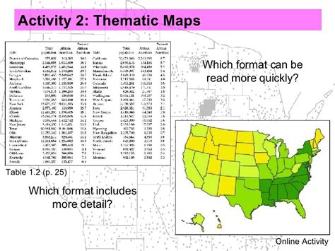 Types Of Thematic Maps Vrogue Co