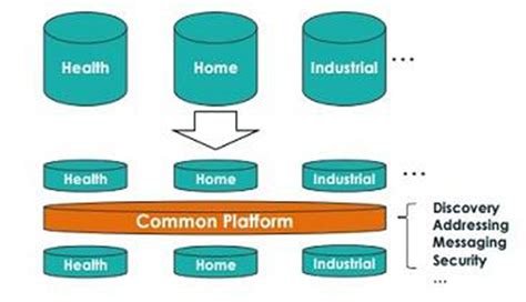 Iot Frameworks Dig In For Battle Global Sources Iot Frameworks Dig In For Battle Global Sources