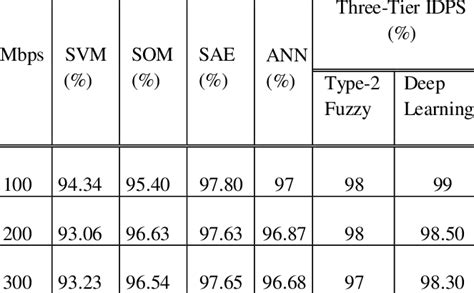 of machine learning algorithms download scientific diagram