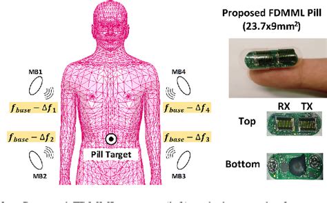 Figure 2 From Design And Implementation Of A Low Power Wireless
